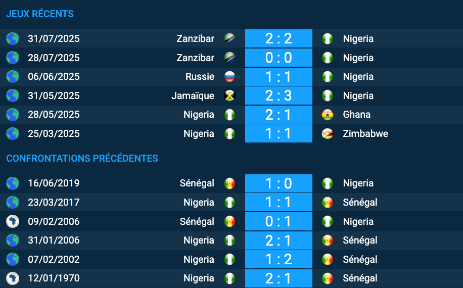 Pronostic Sénégal-Nigeria : analyse et score exact CAN