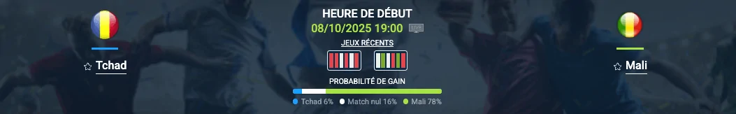 Pronostic Tchad-Mali : Analyse et Prévisions du Match